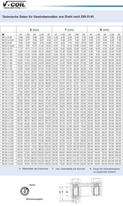 Ensat Bohrtabelle _ Gewinde-Einsatz Ensat – HFQNCA