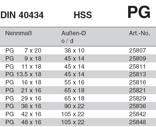 PG 7 - 48, HSS, Runde Schneideisen, Stahlpanzerrohr-Gewinde